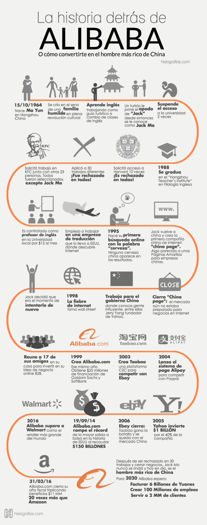 La increíble y fascinante historia de Jack Ma, el fundador de Alibaba