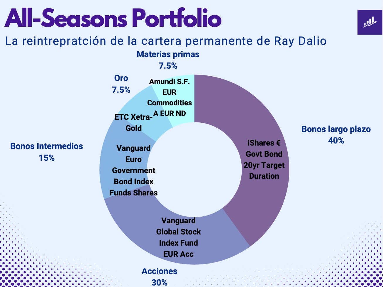 Carteras indexadas: 7 ejemplos top para construir la tuya 📊