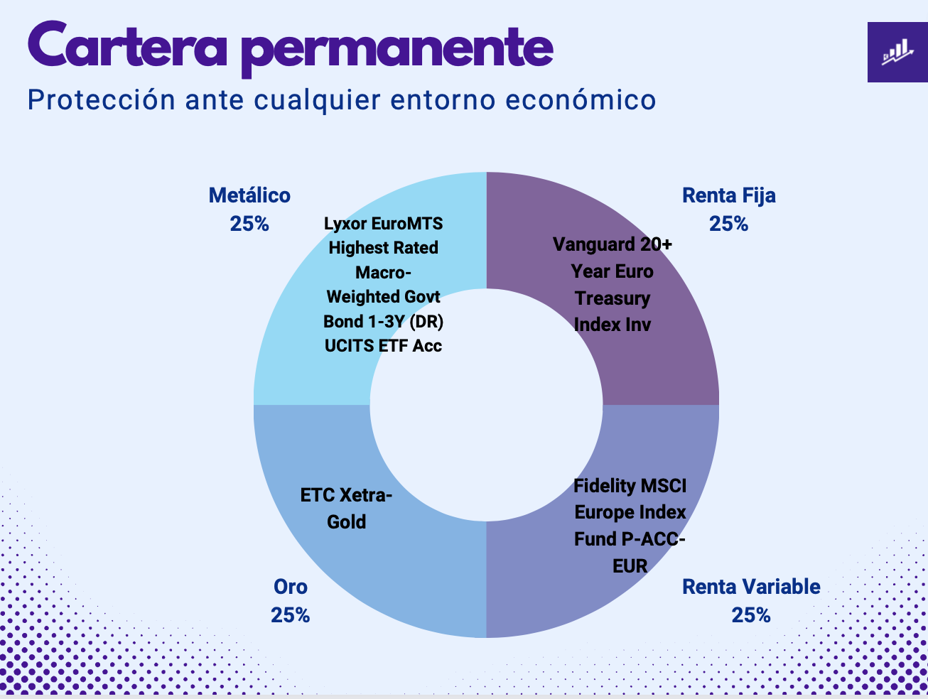 Carteras indexadas: 7 ejemplos top para construir la tuya 📊