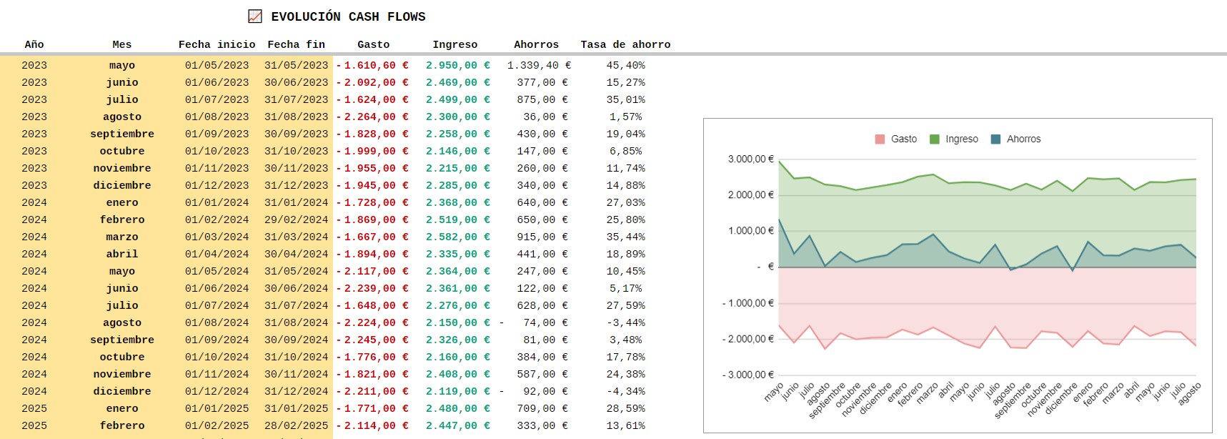 Cómo trackear tus finanzas: Guía + Plantilla Excel gratis