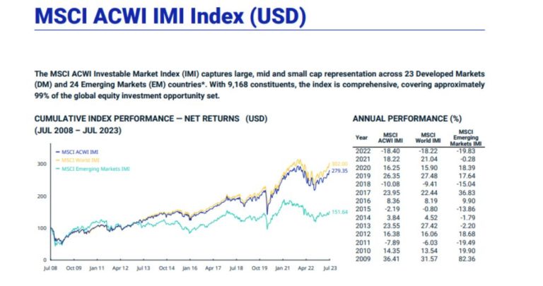 Índices MSCI: qué son y cómo invertir en ellos