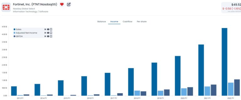 Tweenvest. Opinión, Review y Descuento 10%