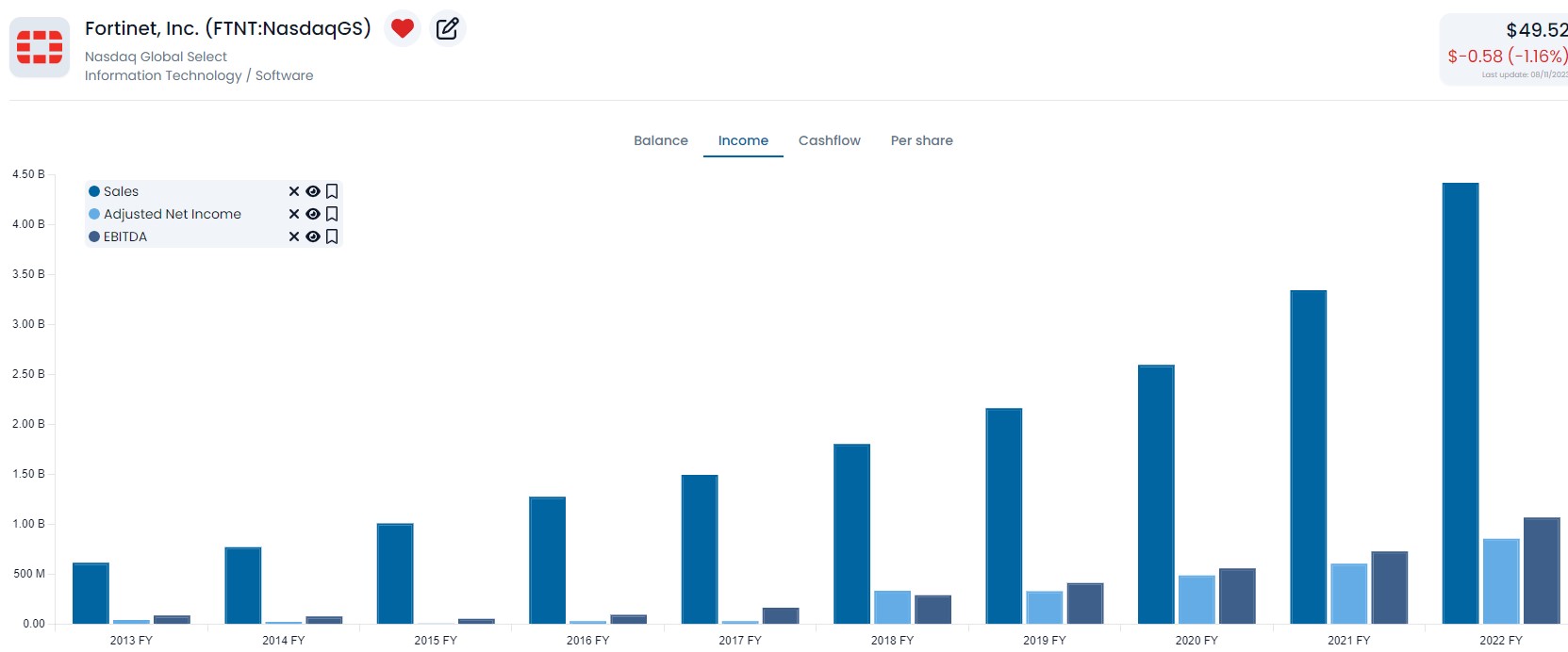 Tweenvest. Opinión, Review y Descuento 10%