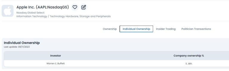 Tweenvest. Opinión, Review y Descuento 10%