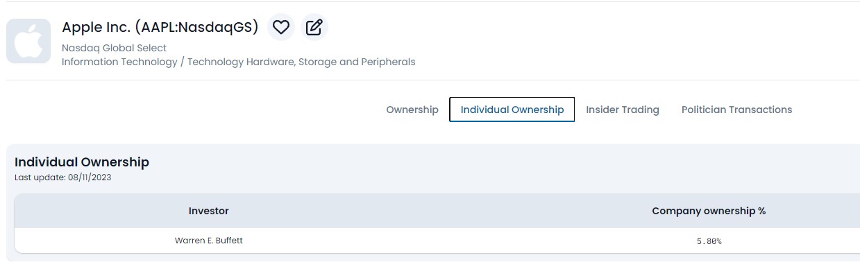 Tweenvest. Opinión, Review y Descuento 10%