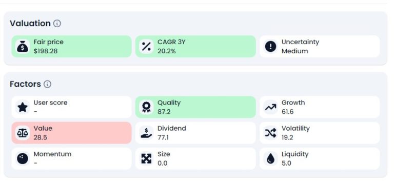 Tweenvest. Opinión, Review y Descuento 10%