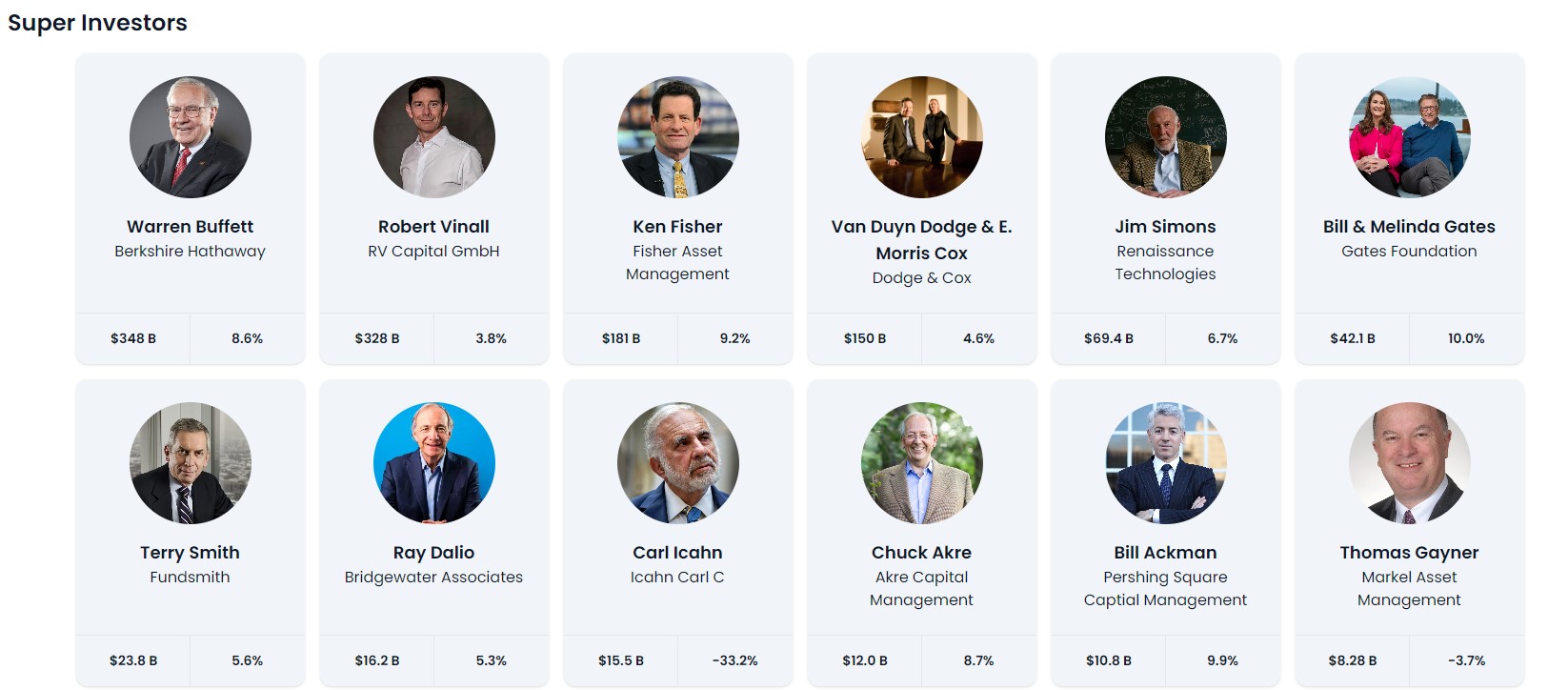 Tweenvest. Opinión, Review y Descuento 10%