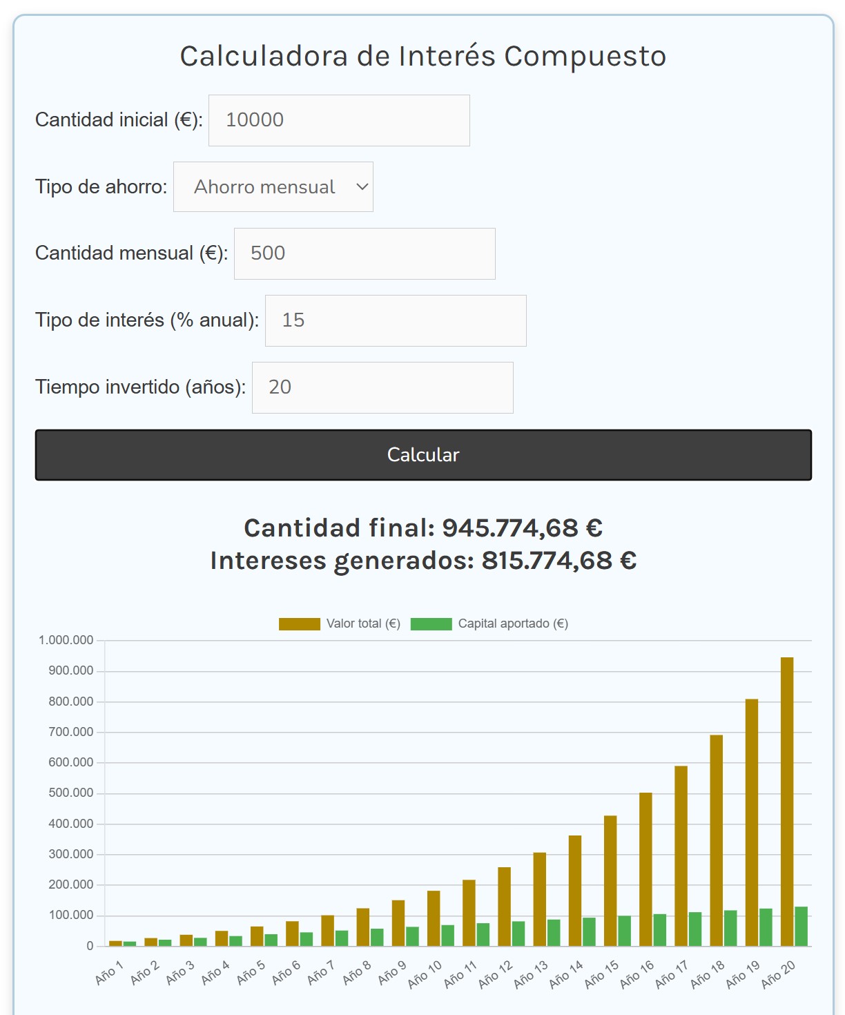 Calculadora interés compuesto (genera gráficos visuales)